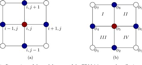 Figure 2 From An Application Driven Method For Assembling Numerical Schemes For The Solution Of