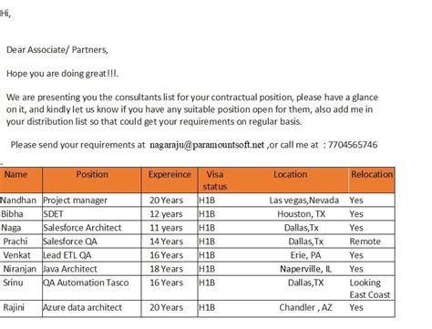 Ram K On Linkedin C2c Projectmanager Sdet Salesforcearchitect