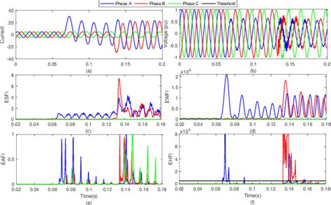 Figure 1 From Evolving Fault Detection Algorithm For Transmission Line Protection Semantic Scholar