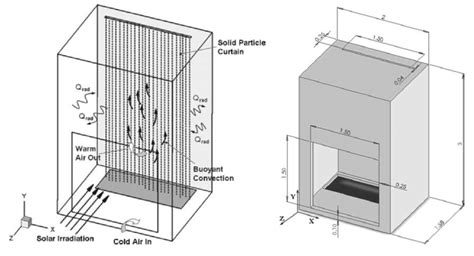 Schematics Of The Falling Particle Receiver Modelled By Chen [87] The Download Scientific