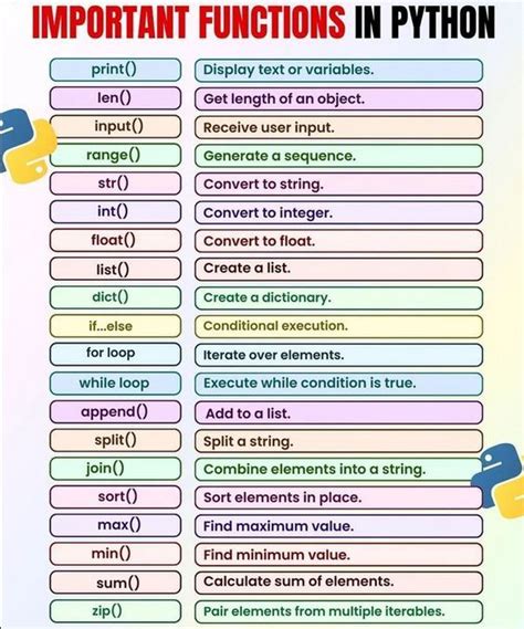 SACHIN VERMA on LinkedIn: #python #programming #coding #learn #cheatsheet #tips #tricks #developer…