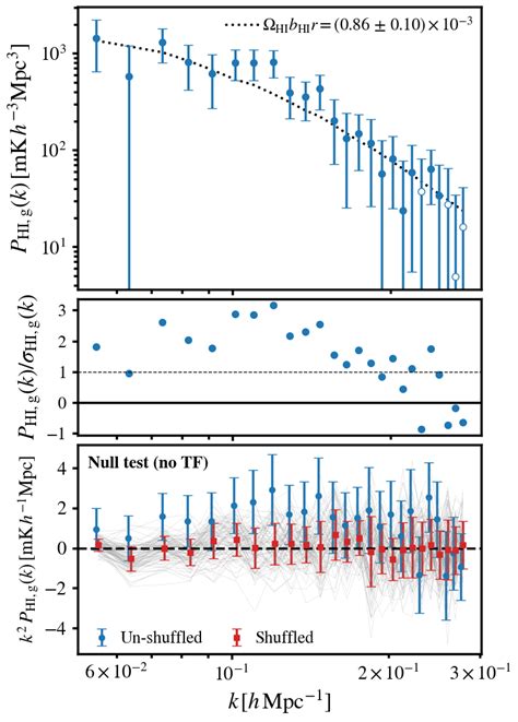 Cross Power Spectrum Between Wigglez Galaxies And Meerkat H Intensity