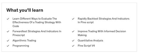 Tradingview Pine Script Strategies The Complete Guide The Premium Course