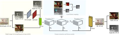 High Resolution Rgb Image Assisted Depth Image Reconstruction Network