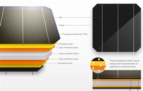 Silicon Pv Cell Conversion Efficiency 2681 World Record