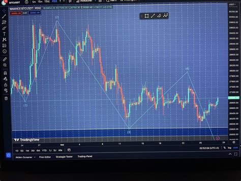 Help Please How To Get Rid Of These Blue Vertical Lines Rtradingview