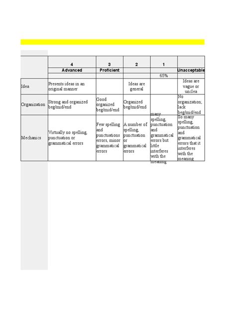 Rubrics Ee Spring 2023 Pdf Linguistics Human Communication