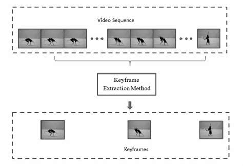 Illustration Of Keyframe Extraction Of Cartwheel Sequence From Hmdb51 Download Scientific