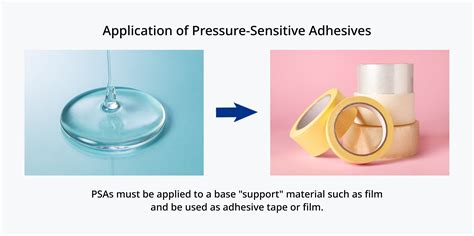The Basics Of Pressure Sensitive Adhesives｜pressure Sensitive Adhesives
