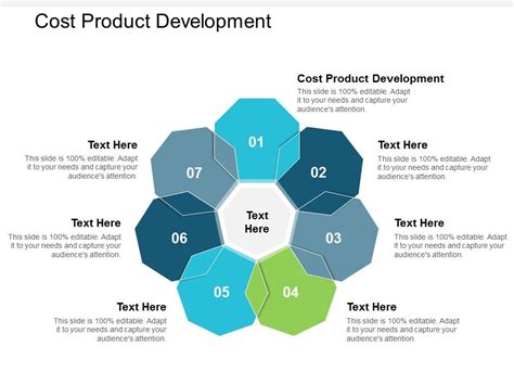 Cost Product Development Ppt Powerpoint Presentation Model Example Introduction Cpb