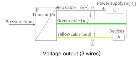 [solved] specific problem with a sensor with 0 5 v output and external psu sensors arduino forum