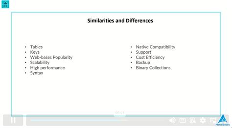 Microsoft Sql Server Training Course Online