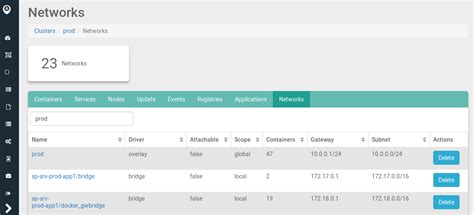 Github Codeabovelabhaven Platform Haven Is An Open Source Docker