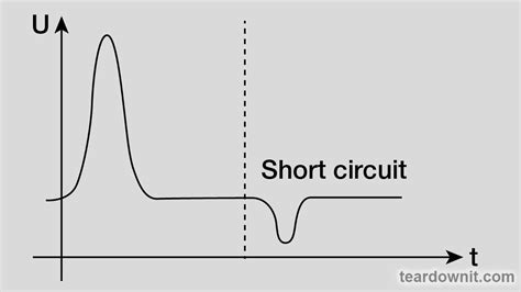 Time Domain Reflectometer Tdr For Metal Cable Operating Principles Blog