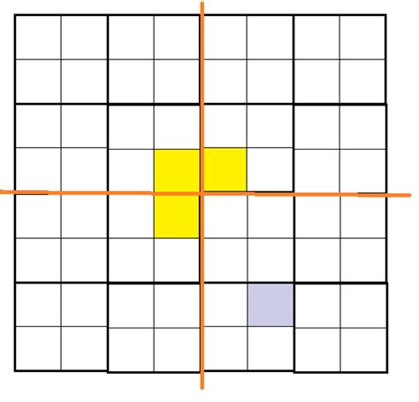 残缺棋盘覆盖算法 Csdn博客 残缺棋盘覆盖算法 Csdn博客