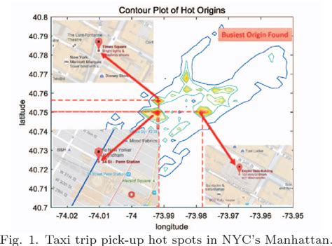 Figure 1 From Large Scale Short Term Urban Taxi Demand Forecasting