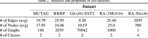 On Explainability Of Graph Neural Networks Via Subgraph Explorations