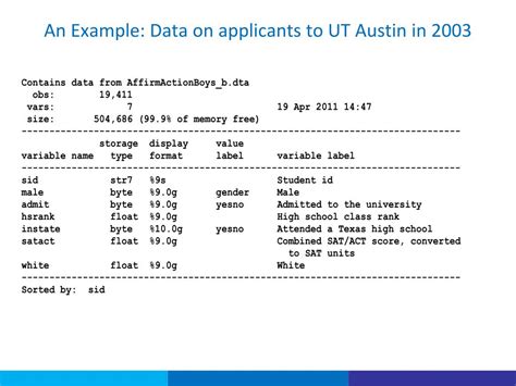 Ppt Multiple Imputations Introduction And Application In Stata