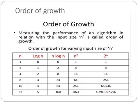 Fundamentals Of The Analysis Of Algorithm Efficiency Ppt