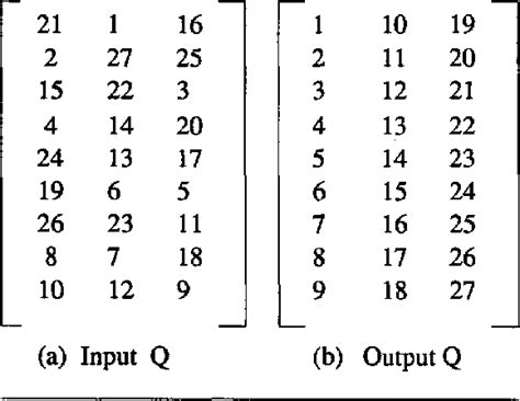 Figure 3 From Sorting N Numbers On Nn Reconfigurable Meshes With Buses Semantic Scholar