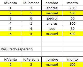 Sum Query De MySQL Para Sumar Una Columna Y Obtener El Valor Mayor De La Suma De Acuerdo Al Id