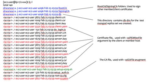 Secure MongoDB With X Authentication MongoDB Blog