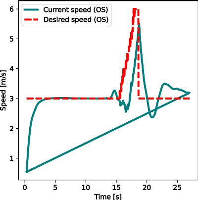 Results Velocity Obstacle 1 0 0 Documentation