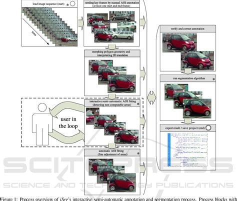 Figure 1 From Pixel Wise Ground Truth Annotation In Videos An Semi Automatic Approach For