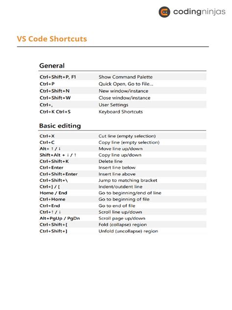 vs code shortcuts 4219 pdf