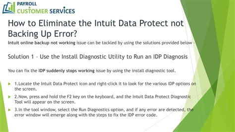 PPT Fix Intuit Data Protect Has Stopped Working Issue With Easy Solutions PowerPoint