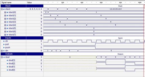 Vhdl Programming Design Of 8 Nibble Stack Using Behavior Modeling