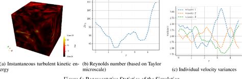 Figure 6 From Embedding Hard Physical Constraints In Neural Network
