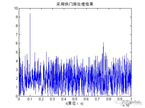基于matlab模拟雷达信号检测中的恒虚警处理方法（慢门限和快门限） csdn博客