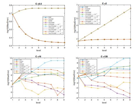 Lagrange Radial Basis Function Collocation Method For Boundary Value