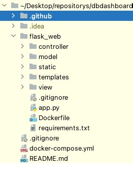 Docker Github Workflow Can T Install Python Packages From Requirements Txt Stack Overflow