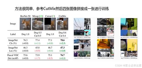 Yolo V4详解yolov4性能指标 Csdn博客