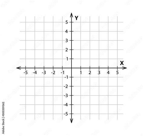 Blank Cartesian Coordinate System In Two Dimensions Rectangular Orthogonal Coordinate Plane