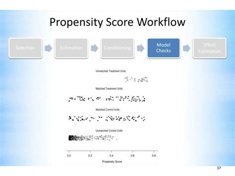 Ppt Propensity Score Analysis A Tool For Causal Inference In Non