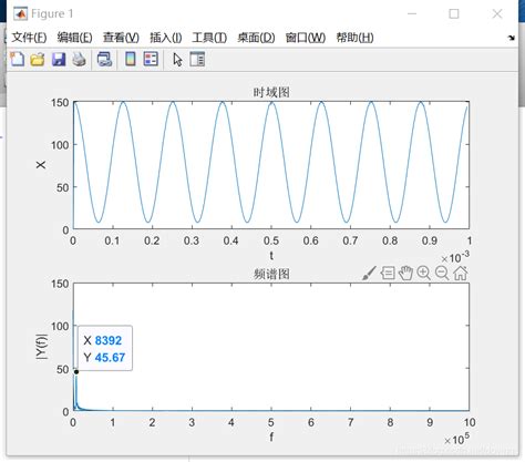 【fpga】基于vivado的am调制与解调（verilog）（四、测试方案篇） vivadofpga频谱仪 csdn博客