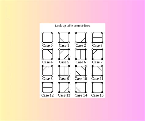 Projects Parallelized Marching Squares