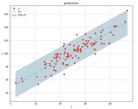 Towards Data Science On Linkedin Estimating Uncertainty In Machine