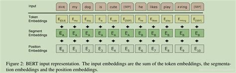 Bert系列：BERT（Bidirectional Encoder Representations from Transformers）原理以及hugging face介绍-CSDN博客