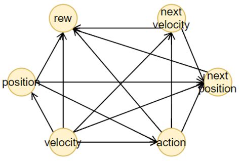 A Bayesian Network Approach To Explainable Reinforcement Learning With