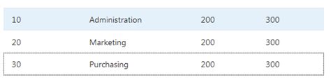 Oracle Jet Table Row Selection Using Arrow Keys By Andrew Bennett