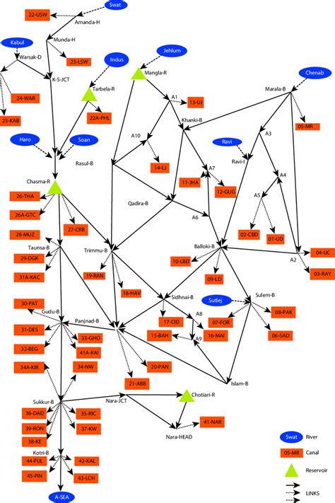 3 The Node Link System Map Of Ibmr Download Scientific Diagram 3 The Node Link System Map Of Ibmr Download Scientific Diagram
