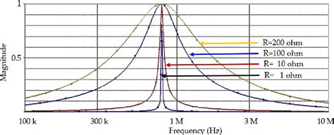 Figure 11 From A Novel Metal Foreign Object Detection For Wireless High Power Transfer Using A