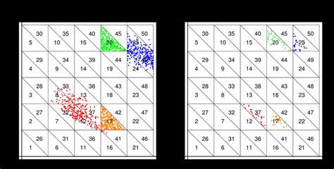 mesh with the element numbering on top for a 2d system a energy and