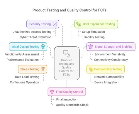 Fixed Cellular Terminal Fct A Complete Guide To Features Applications And Future Trends