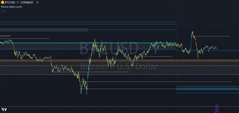 volume spike levels tradingview indicator
