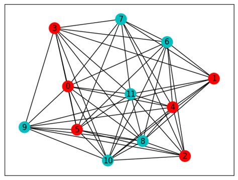 Quantum Approximation Optimization Algorithm Qaoa For Not All Equal 3